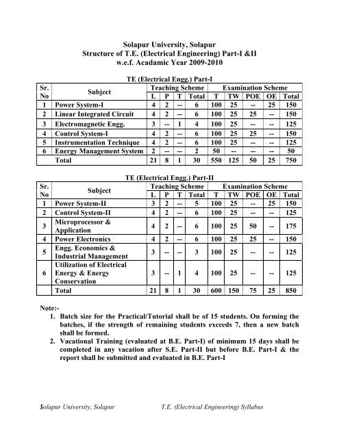 Solapur University, Solapur Structure of T.E. (Electrical Engineering ...