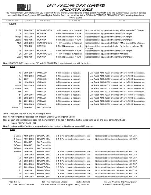 PIE Aux Application Guide - Autosoundcentral.com