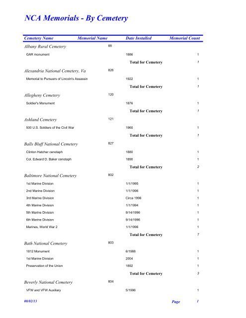 NCA Memorials By Cemetery - National Cemetery Administration