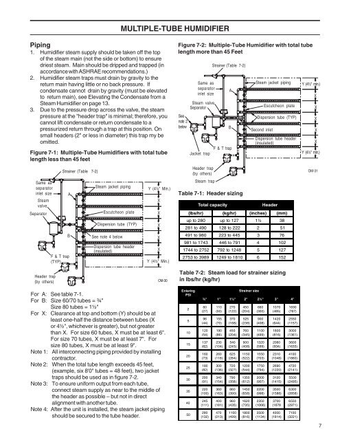 MULTIPLE-TUBE HUMIDIFIER