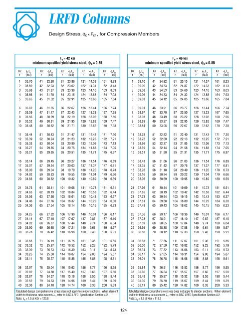LRFD Col