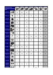 E-TUBE compatibility chart
