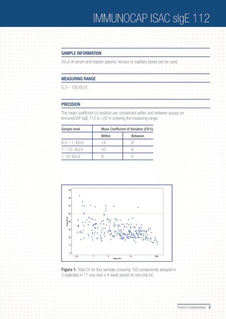 IMMUNOCAP ISAC slgE 112 S