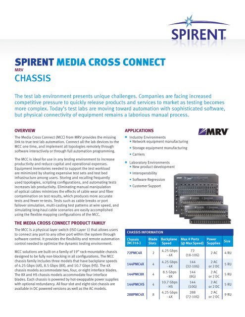 Spirent Media Cross Connect Chassis Datasheet