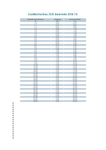 n UNF-Gewinde DIN 336 (IS