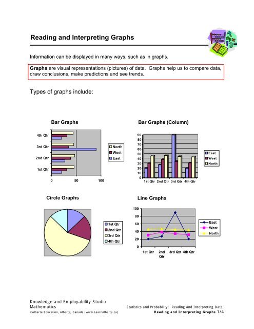 Reading and Interpreting Graphs - LearnAlberta.ca
