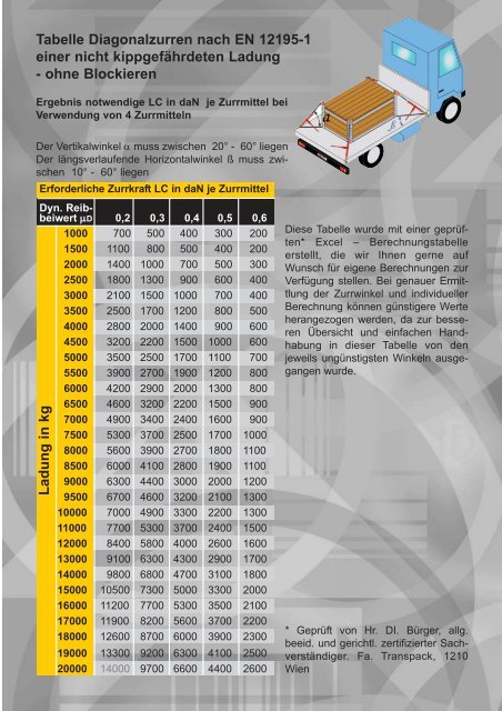 Tabelle Diagonalzurren nach EN 12195-1 einer nicht ...