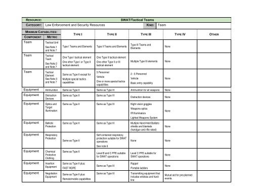 SWAT/Tactical Table - York County