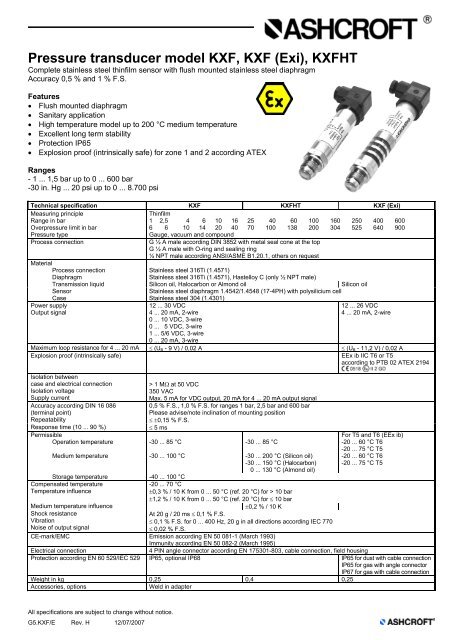 Pressure transducer model KXF, KXF (Exi), KXFHT