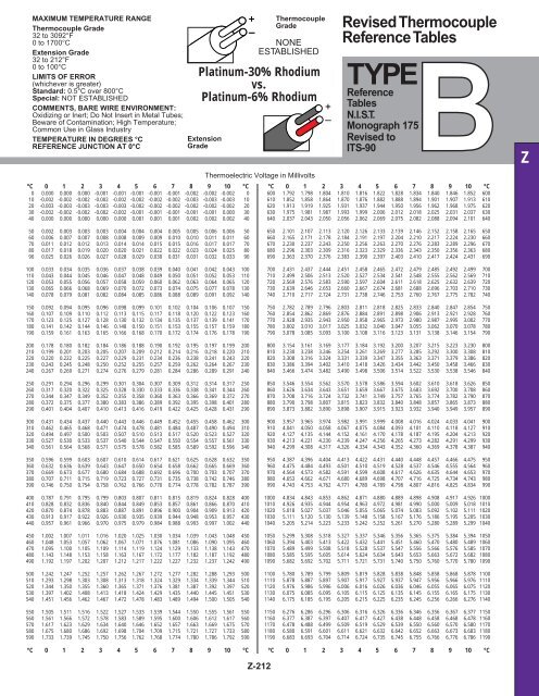 Thermocouple Reference Tables Type B