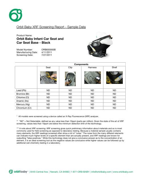 Orbit Baby XRF Screening Report - Sample Data Orbit Baby Infant ...
