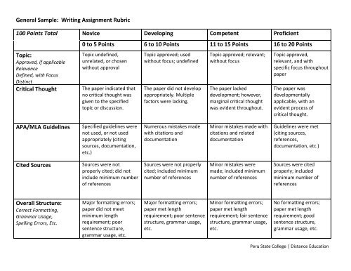 Rubric For Mla Format - Infoupdate.org