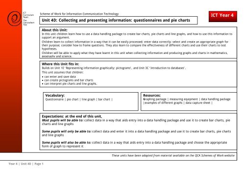 ICT Year 4 - Learn-ICT
