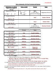 Naming (Ionic) Compounds Practice Sheet