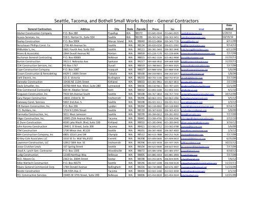 List of Approved Small Works Roster Contractors