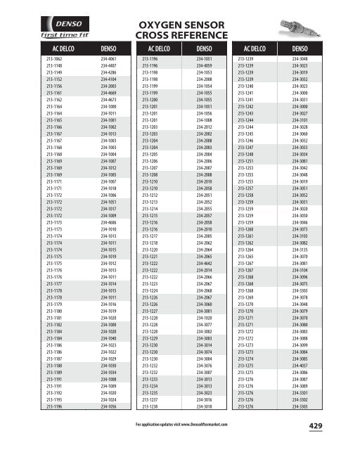 OXYGEN SENSOR CROSS REFERENCE