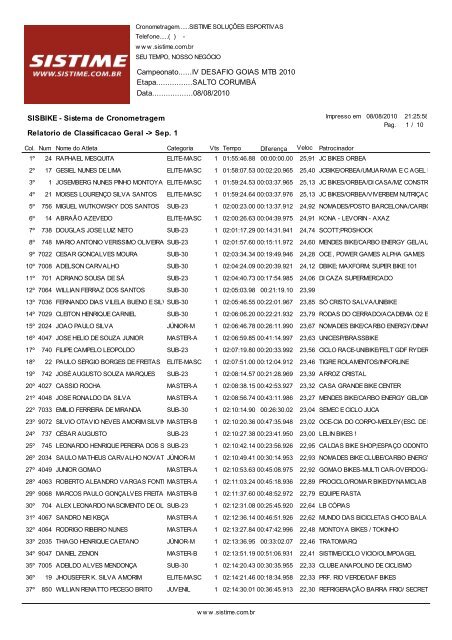 Geral Masculino - Sistime