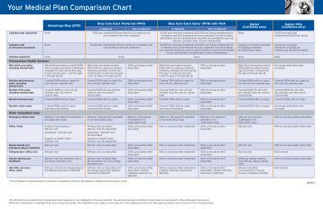 HAIR REMOVAL COMPARISON CHART - MEDICAL INSIGHT, Inc.