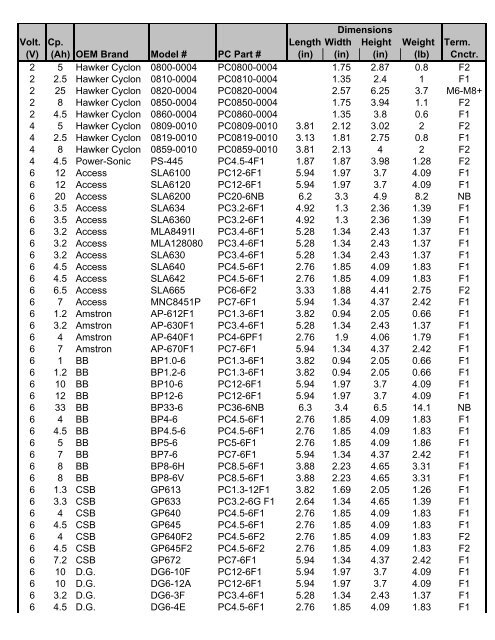 Cross Reference Guide - By Voltage (V) - ZEUS Battery