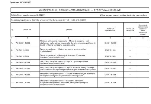 WYKAZ POLSKICH NORM ZHARMONIZOWANYCH ... - Infor