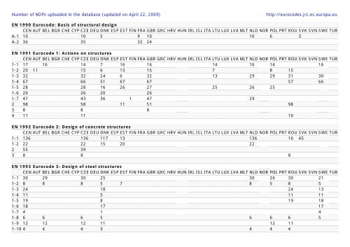 EN 1990 Eurocode: Basis of structural design - Eurocodes - Europa