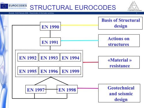 EUROCODE
