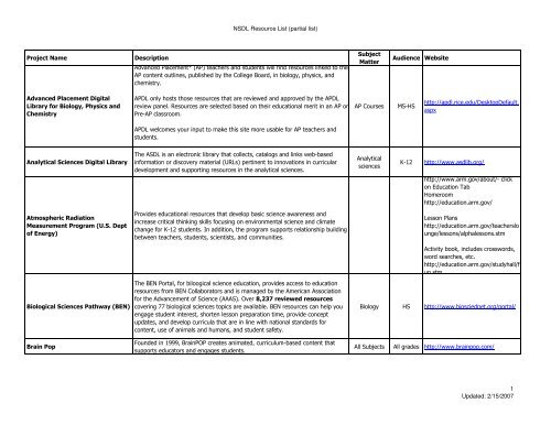 NSDL Resource List - Project Tomorrow