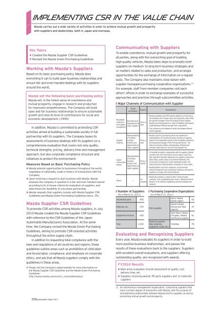 Implementing CSR in the Value Chain - Mazda