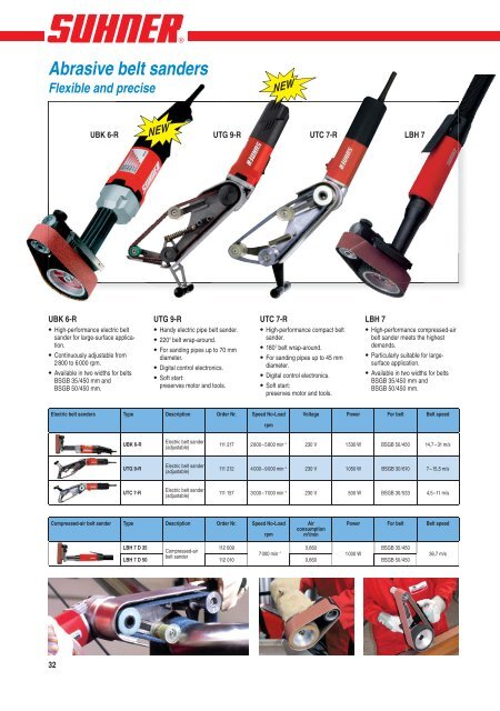 Abrasive belt sanders - Suhner Abrasive Expert