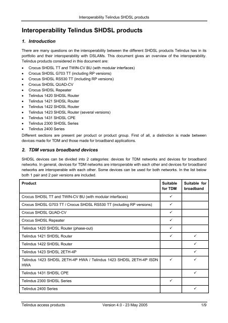 Interoperability Telindus SHDSL products - Route 66 Communications