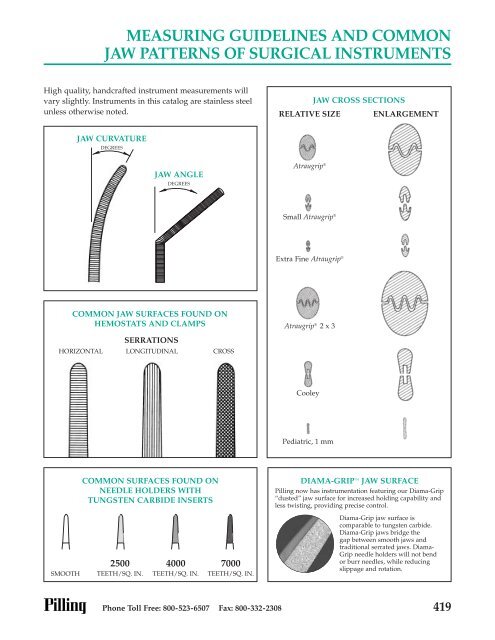 measuring guidelines and common jaw patterns of surgical ...