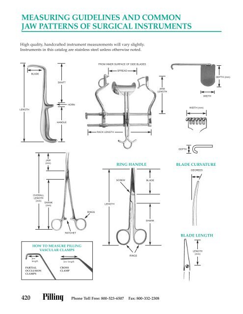 MEASURING GUIDELINES AND
