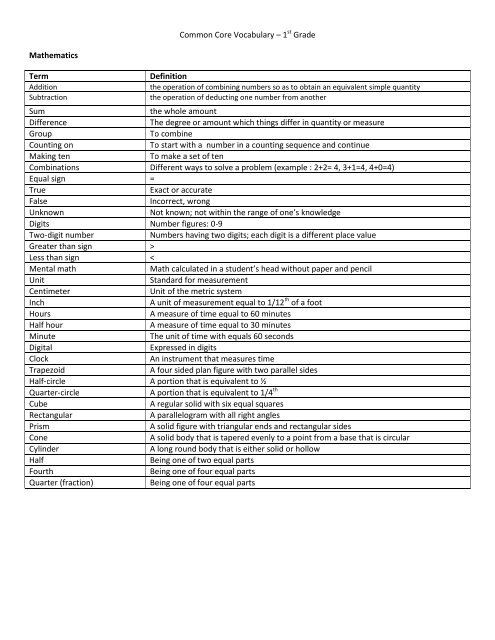 1st grade Terminology