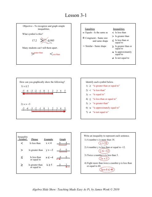 3-1 Graphing and Writing Inequalities - Math Slide Show
