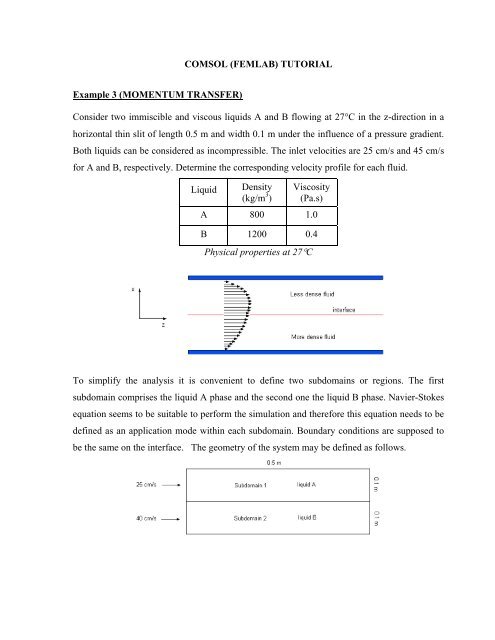 Comsol Multiphysics Formerly Femlab Is A Finite Element