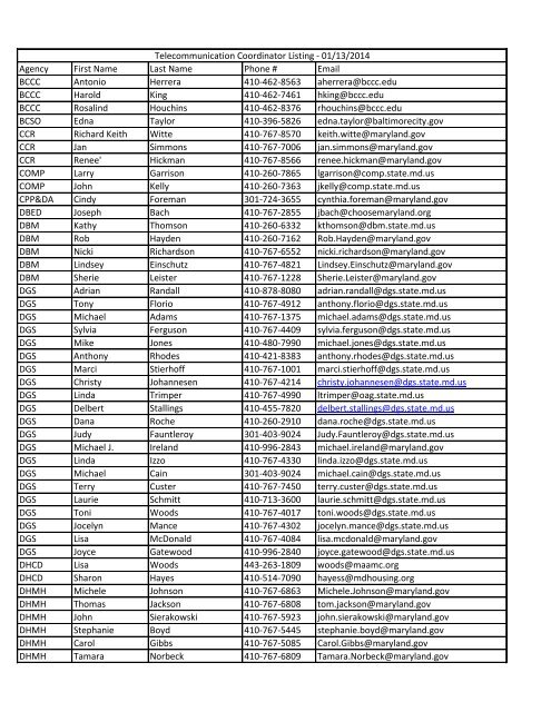Telecommunication Coordinators List