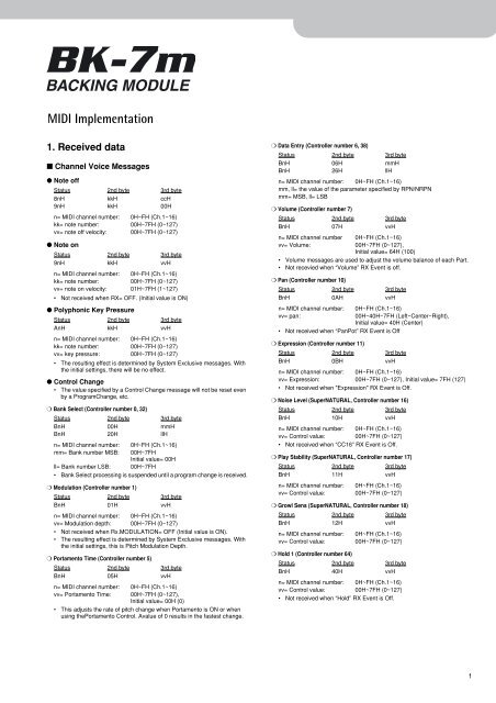 BK-7m MIDI Implementation - Roland