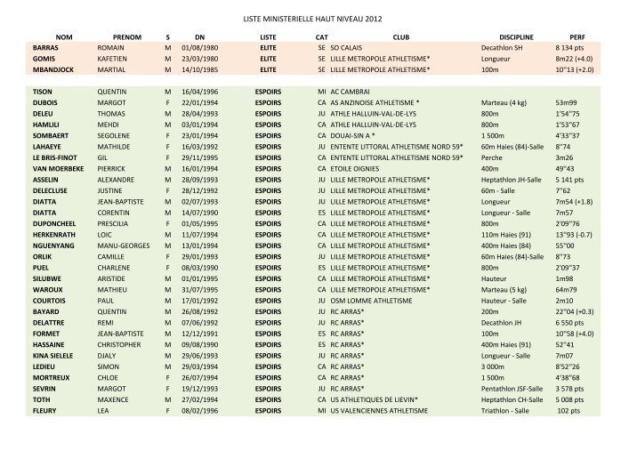 Ministerielle Magazines