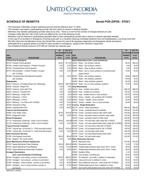 DO230 COMMON DENTAL PROCEDURE CODES (Modified), 58% OFF