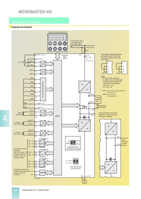 MICROMASTER 440 Esquemas