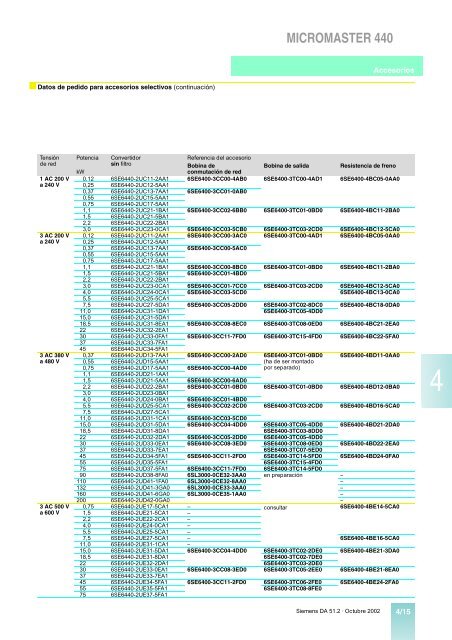 MICROMASTER 440 Accesorio
