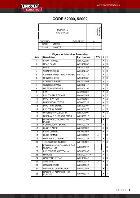 CODE 52000, 52002 - Lincoln Electric - documentations