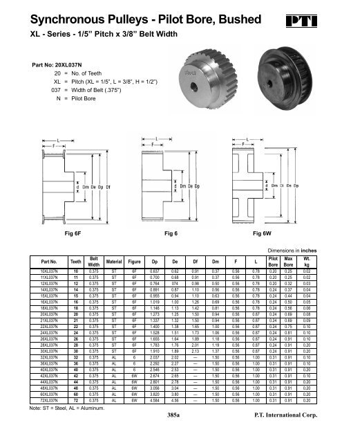 Synchronous Pulleys - Pilot Bore, Bushed - PT International Corp