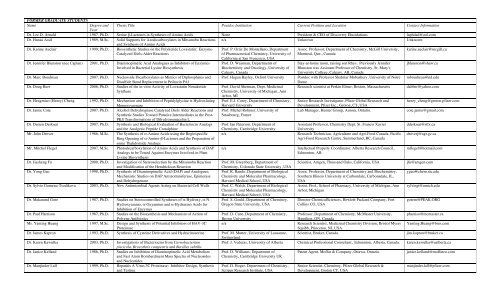 Complete list of former graduate students and group members (pdf)