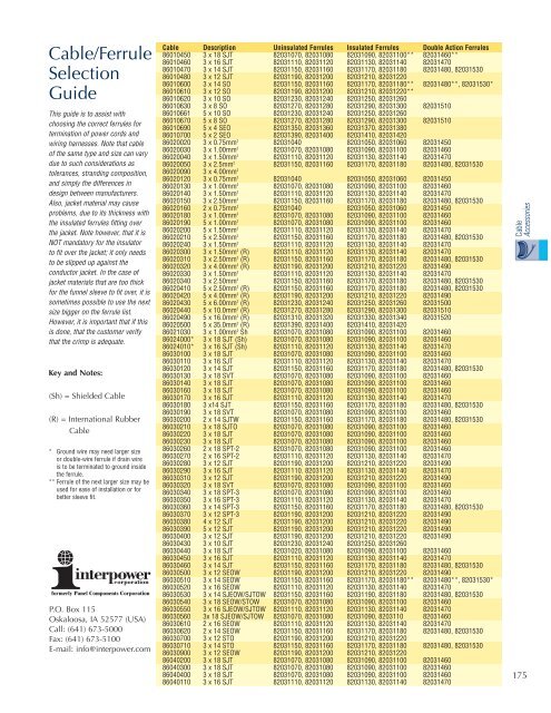 Cable/Ferrule Selection Guide - Interpower