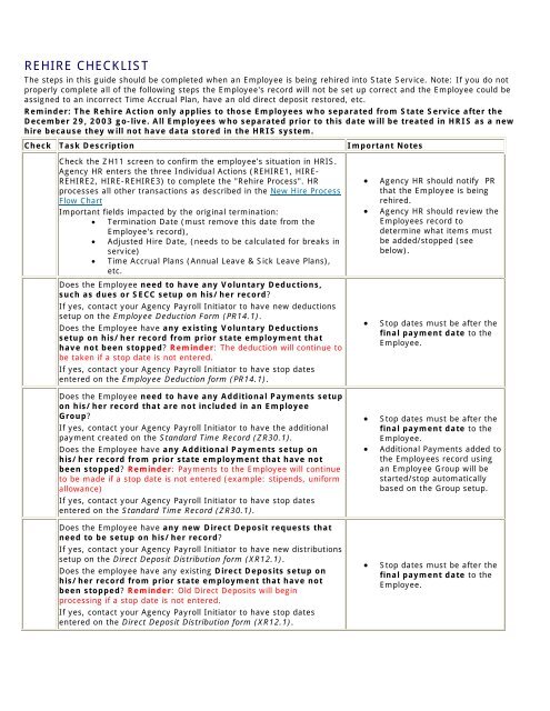Employee Rehire Checklist