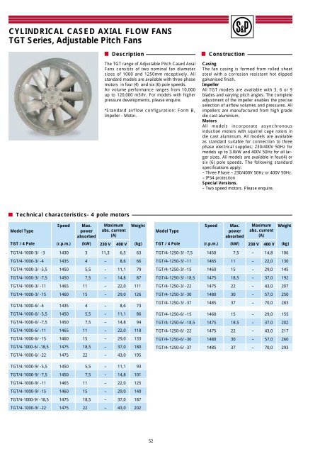 TGT Series, Adjustable Pitch Fans - Construlink.com