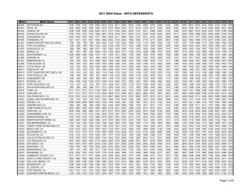 Table of 2011 Basic Allowance for Housing rates