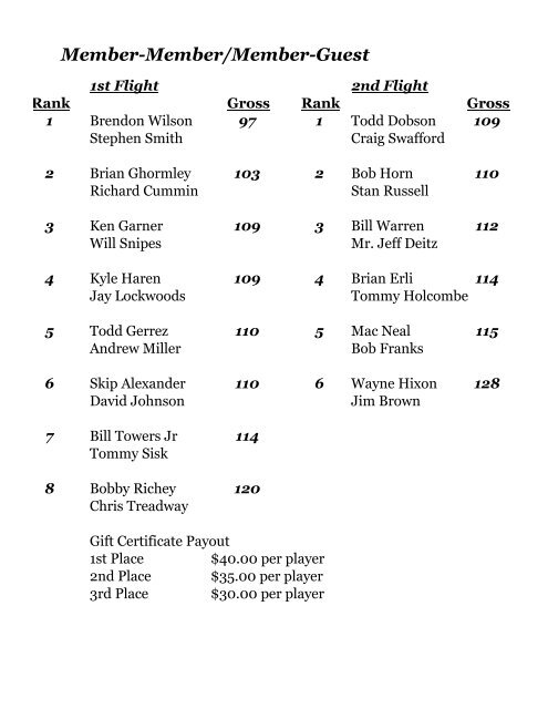 Member-Member/Member-Guest - Windstone Golf Club