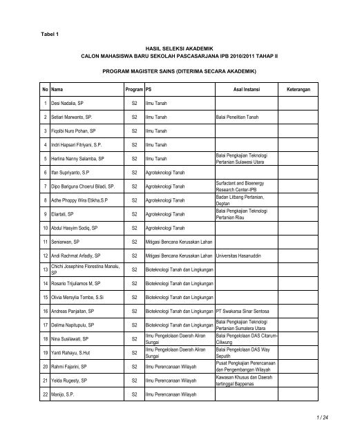Tabel 1 No Nama Program PS Asal Instansi Keterangan 1 Desi ...